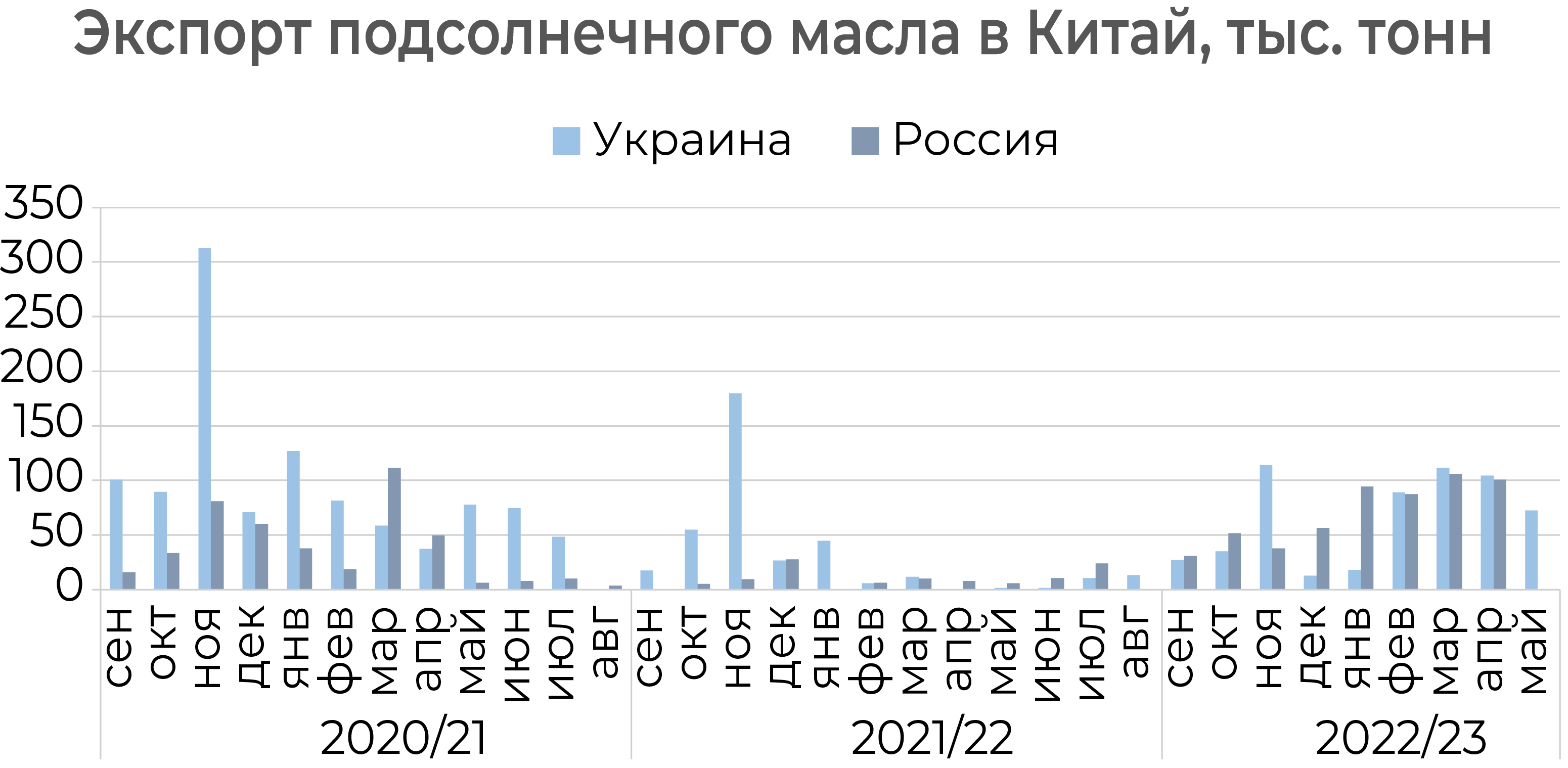 Новые вызовы масличного рынка Украины - OleoScope